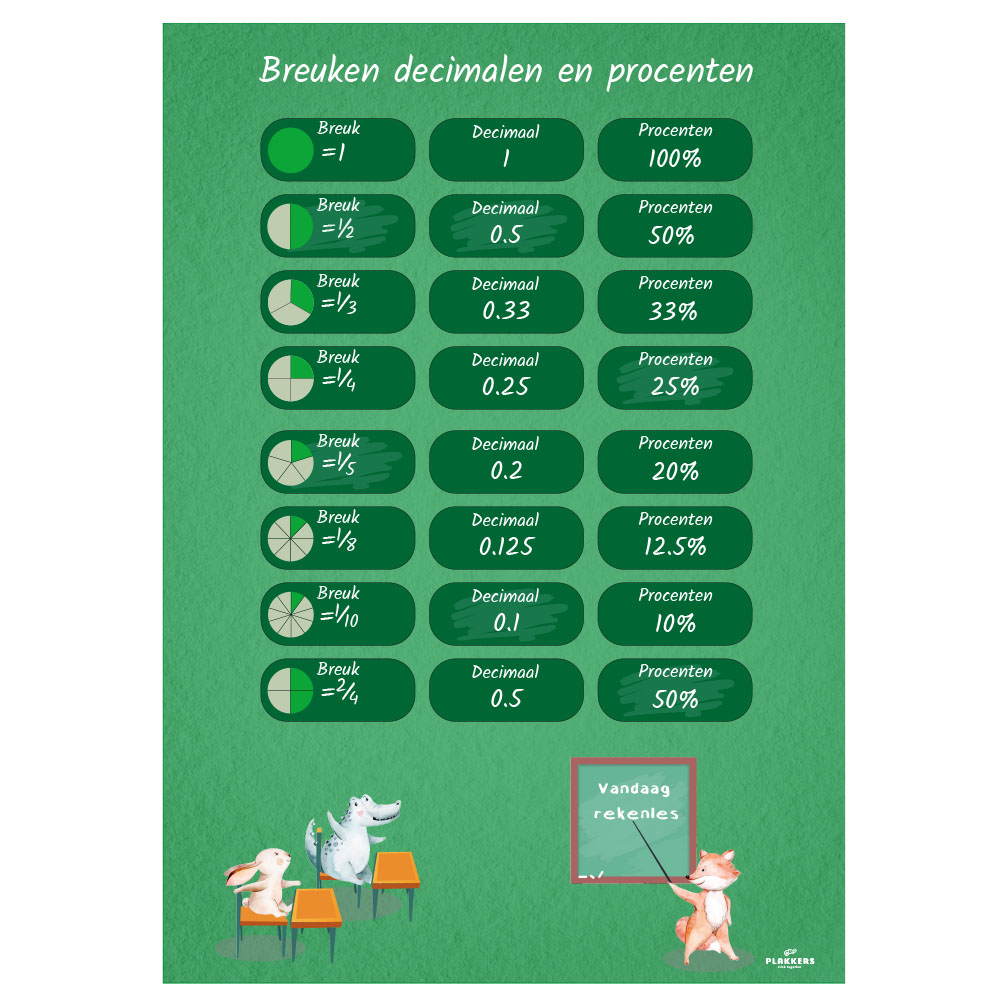 Flyer Wiskunde Bijles Stelling Van Pythagoras Poster In De Klas